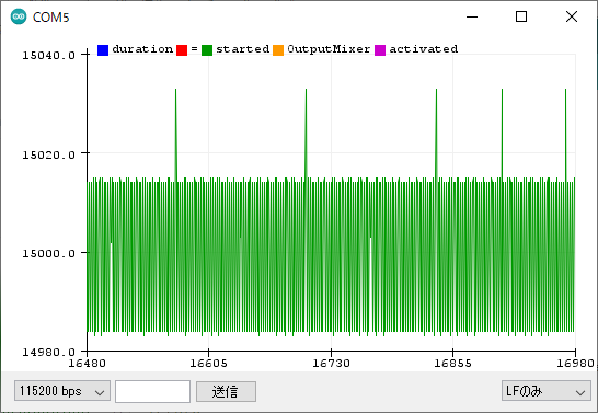 「SPRESENSEでデジタルエフェクターを作ろう！」ー低遅延入出力の実現ー: おじさんMakers 日記